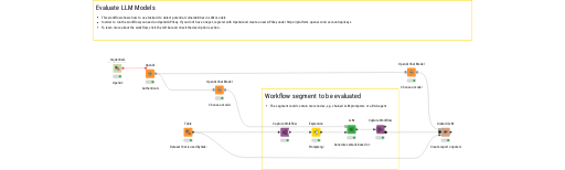 Evaluation of Text Generation Workflows with Giskard — NodePit